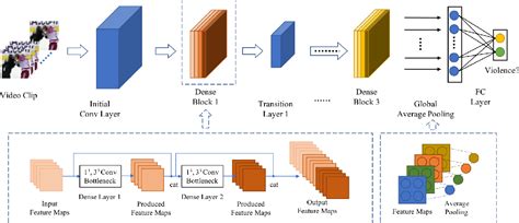 3d Convolutional Neural Networks For Human Action Recognition