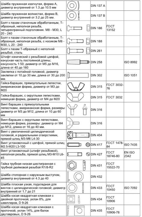 Din расшифровка: Немецкий стандарт DIN: что это такое