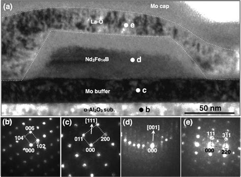 A Cross Sectional Bf Tem Image And B E Nbd Patterns For The