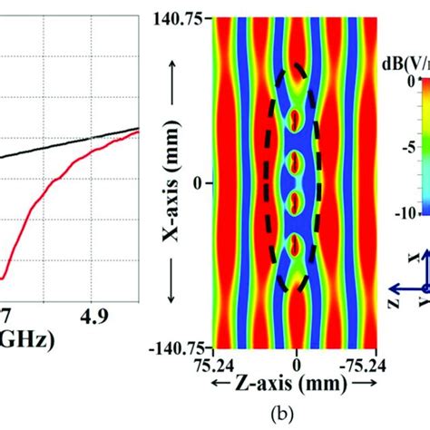 A Total Rcs Plot And E Field Distributions For Cloaked Array I B At Download Scientific