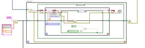 Daq Loop Diagram Quizlet