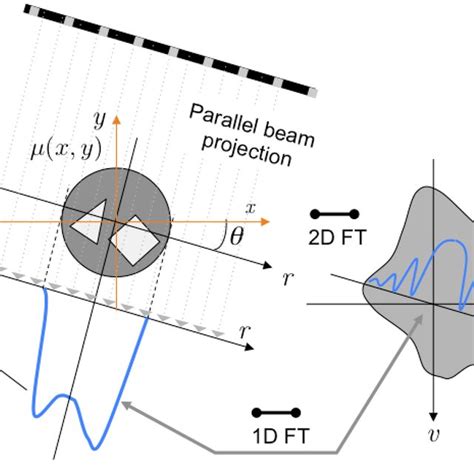 Image Examples Of Gdxray Dataset 136 Download Scientific Diagram