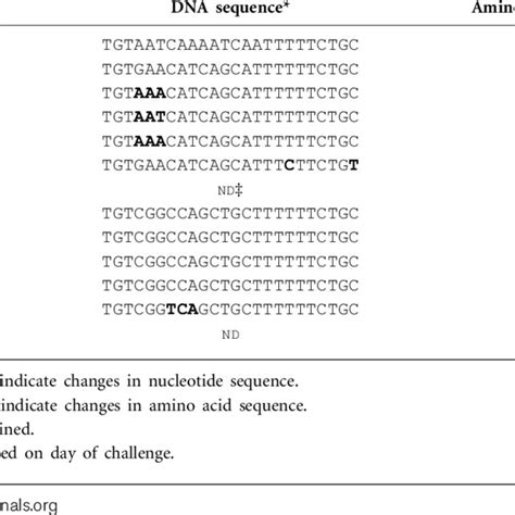 pid sequence in total dna extracted from pbmcs collected at week 29