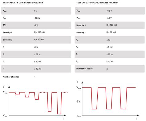 Lv124 And Vw80000 Electrical Tests Overview And Equipment