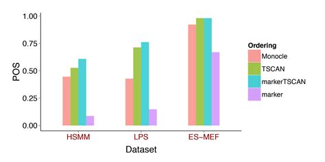 Tscan Tools For Single Cell Analysis Tscan Tools For Single Cell Analysis