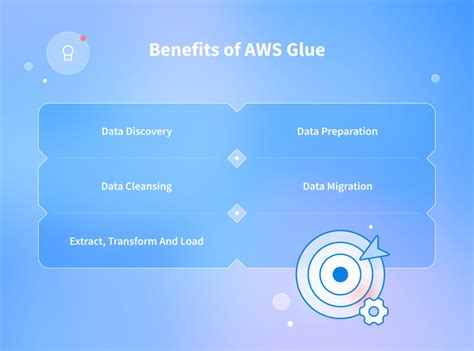 What Is AWS Glue Architecture Benefits Challenges And Best Practices NIX United