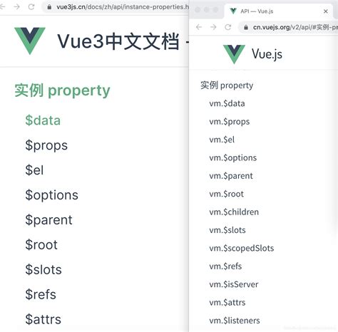 Vue3新特性和新用法vue3 New Vue Csdn博客 Vue3新特性和新用法vue3 New Vue Csdn博客