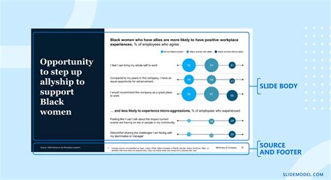 Mckinsey Presentation Structure A Guide For Consultants