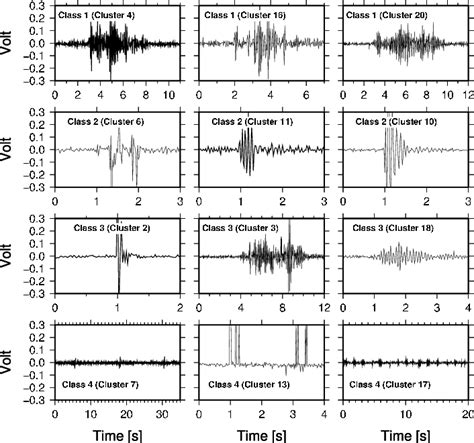 Randomly Selected Examples Of All Event Classes Class 1 Clear