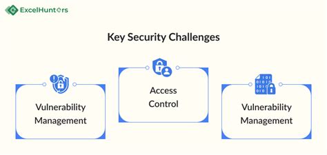 Security Considerations In Database Application Development Excelhunters