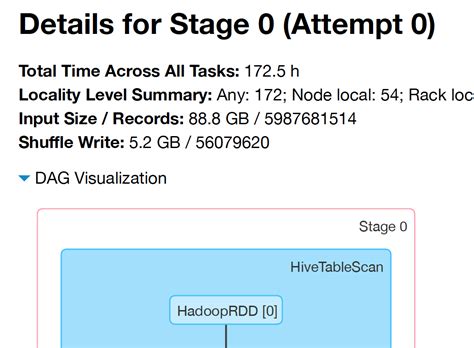 How Does Spark Sql Decide The Number Of Partitions It Will Use When
