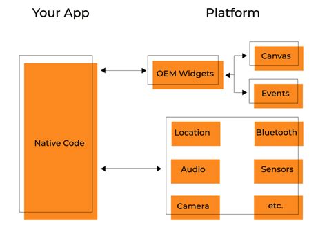 Flutter Pros And Cons For Seamless Cross Platform Development