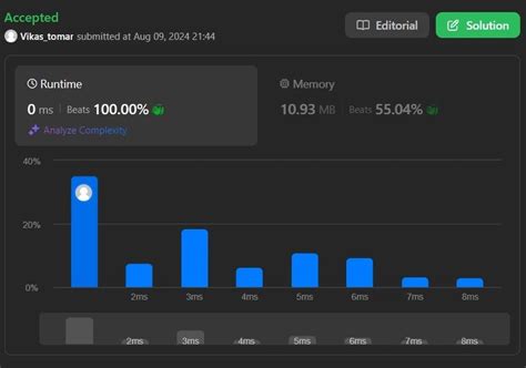 vikas singh tomar on linkedin codingchallenge 100percent