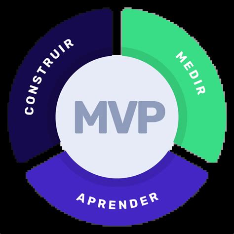 Mvp Entenda O Que é E Quais Suas Vantagens Lyncas