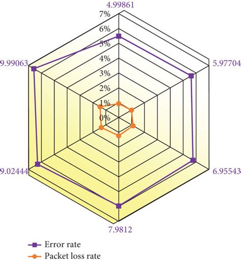 relationship between emf span and wireless sensor signal s plr and ber