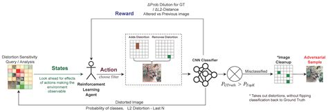How Rlab Works — Trust Ml 001 Documentation