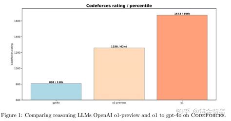 Openai O O