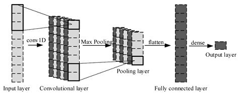 Localization Of Coordinated Cyber Physical Attacks In Power Grids Using Moving Target Defense