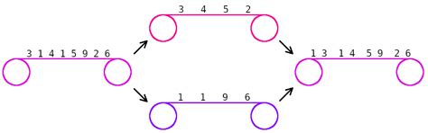 Merge Sort Codeabbey