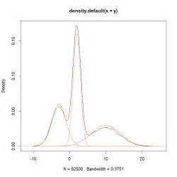 Bayesian Rstan Stan Model For A Simple Mixture Of Normals Cross