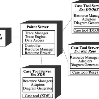 Deployment In Enterprise Environment Download Scientific Diagram