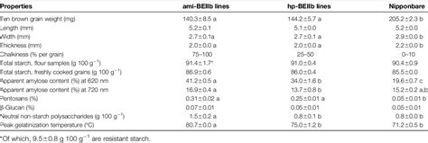 Glycogen Branching Enzyme Activity Semantic Scholar