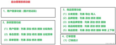 java微服务项目 尚品甄选总结 csdn博客