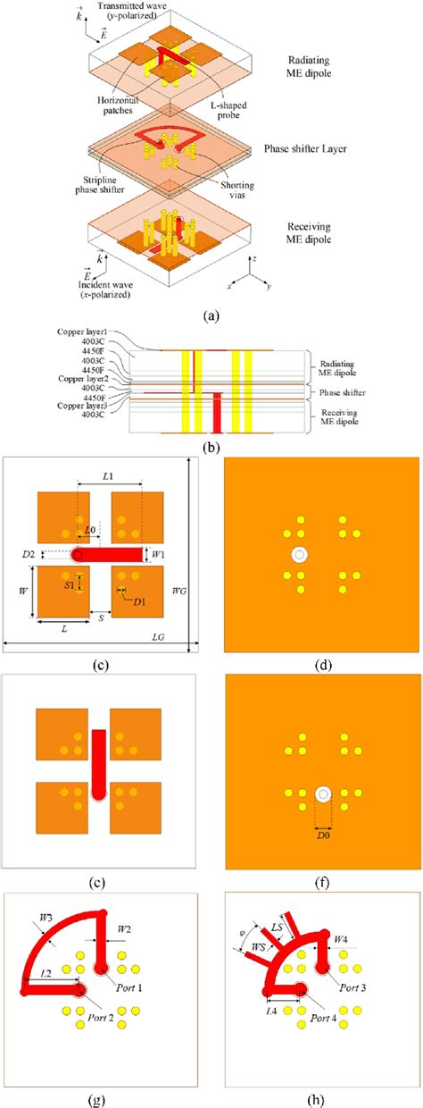Figure 1 From A Wideband 2 Bit Transmitarray Antenna For Millimeter