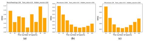Applied Sciences Free Full Text Multi Feature Extension Via Semi