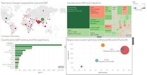 raman g on linkedin tableau datascience data