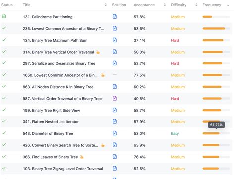 Swe Internship Nailing The Technical Interviews Quang