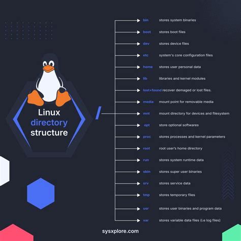 💡linux Directory Structure Dark Web Informer Cyber Threat Intelligence