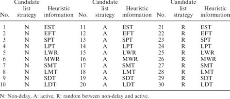 Different Versions Of Algorithms Download Table