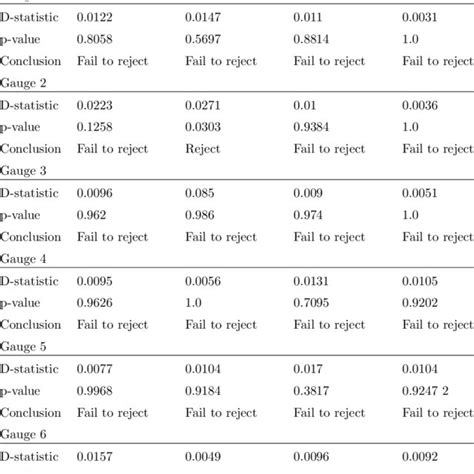 Results Of The Two Sample Kolmogorov Smirnov Test Download