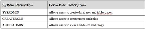 permission management model of the opengauss database continued r