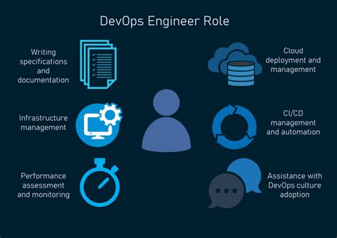 Devops Training Course And Official Master Certification Program