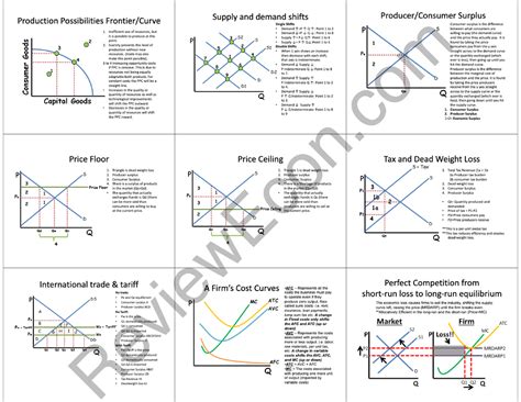 Micro Economics Graphs Cheat Sheet Ec1002 Studocu