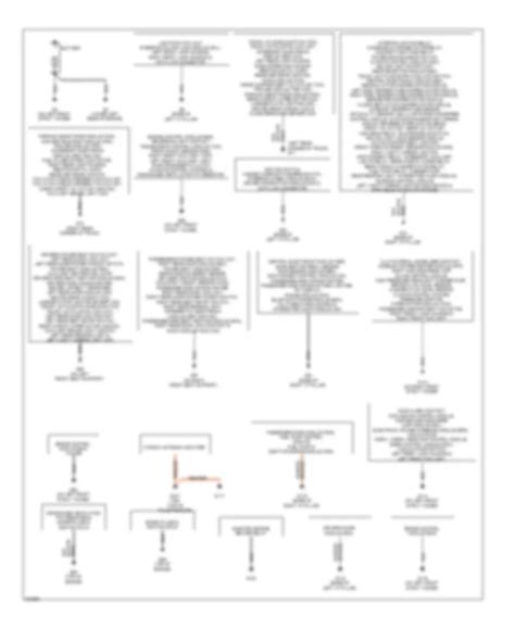 All Wiring Diagrams For Volvo C30 R Design 2010 Wiring Diagrams For Cars