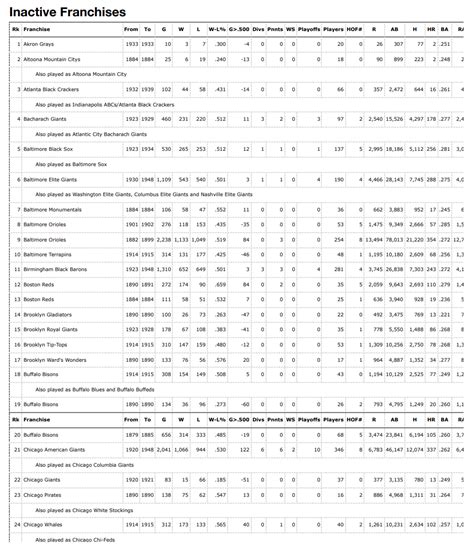 Can I Just See A Boxplot As Well As A Linear Model