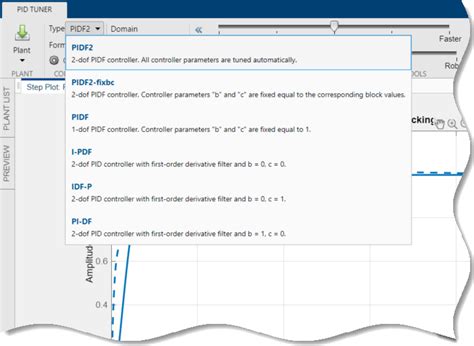 Design Two Degree Of Freedom Pid Controllers Matlab And Simulink