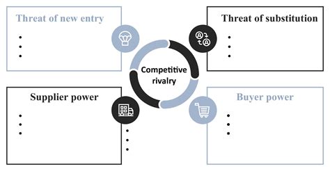 Porters Five Forces Analysis Free Template Conceptboard 55 Off
