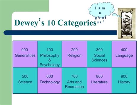 Meet Melvil Dewey Ppt Books And Literature