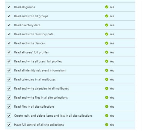 Java Microsoft Graph Permissions Stack Overflow