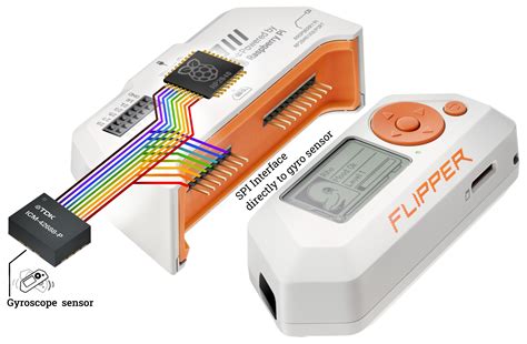 Flipper Zero Gains Dvi Output And Motion Control Thanks To Raspberry Pi Pico Powered Video Game