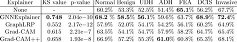 The Ks Statistic P Value And Class Accuracies Of Hact Net When