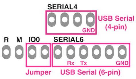Burn Firmware For Maker NinjaPCR