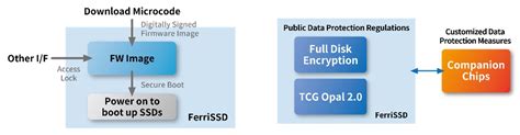 How To Solve Data Integrity Challenge For Frictionless Retail Stores EE Times Asia