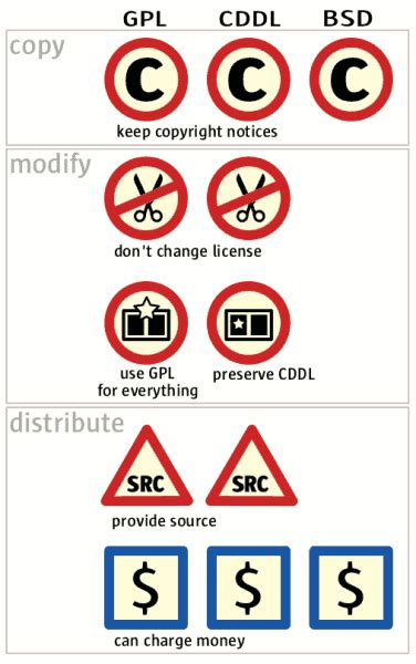 opiniones de bsd license