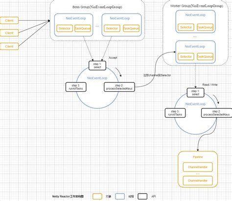 Netty 工作原理详解十一