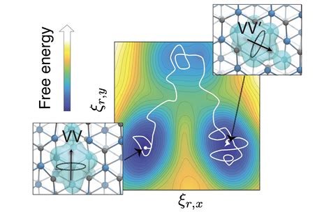 Elizabeth M Y Lee Research Group Computational Engineering Of Material Interfaces CEMI Lab